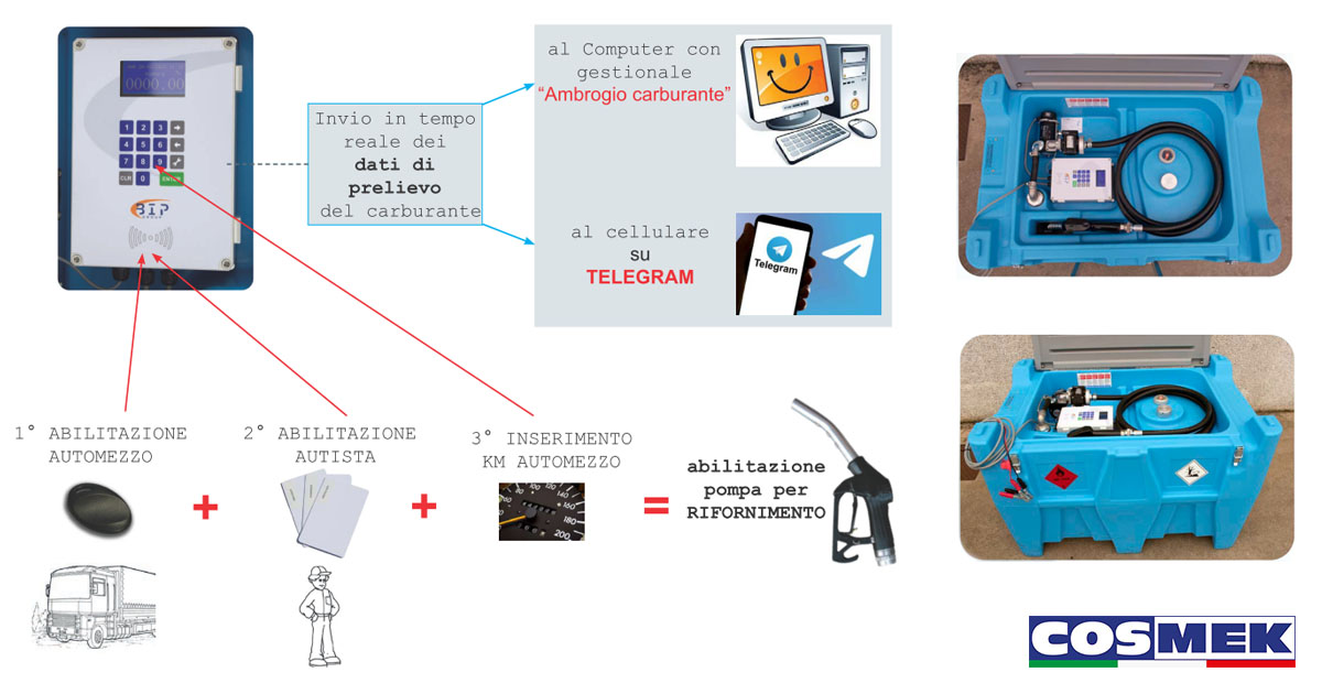Terminale Ambrogio Mobile - Cosmek Srl